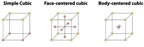 Bravais Lattices: Internal Structure of Crystal - QS Study
