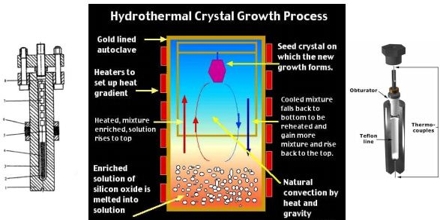 Hydrothermal Method for Preparation of Crystal - QS Study