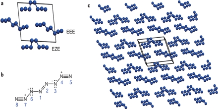 Bonding in Molecular Crystals and their Characteristic - QS Study