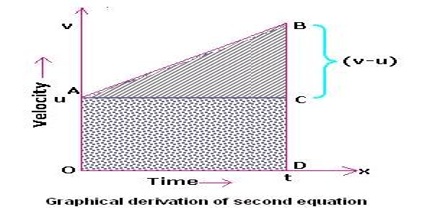Second Equation of Dimensional Motion - QS Study