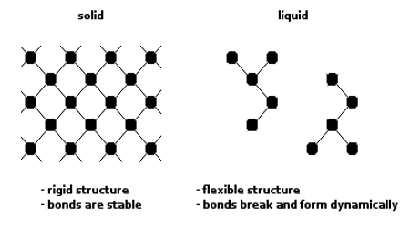 Structure of Liquids - QS Study