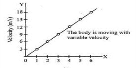 Variable Velocity Related to Motion - QS Study