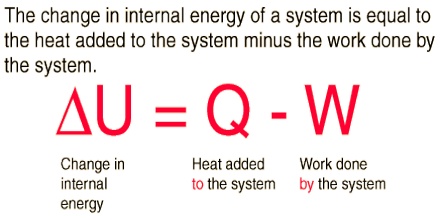 Energy in thermodynamics - W3schools