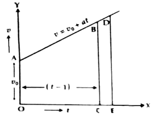 Trajectory of Projectile Motion is a Parabola - QS Study