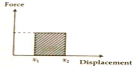 Graphical Representation of Work - QS Study