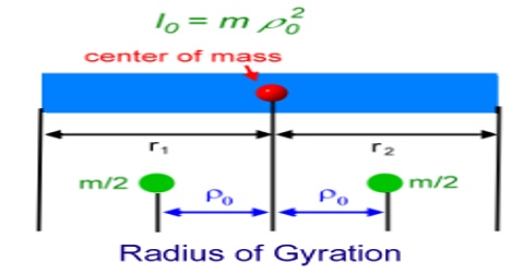 Radius of Gyration - QS Study