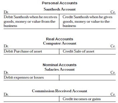 Format of Ledger - QS Study