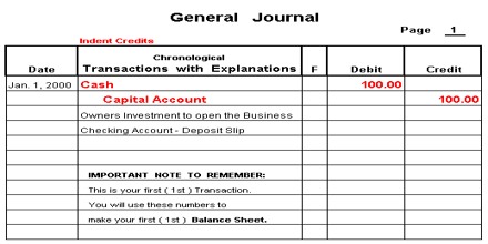 What is Journal in Accounting? - QS Study