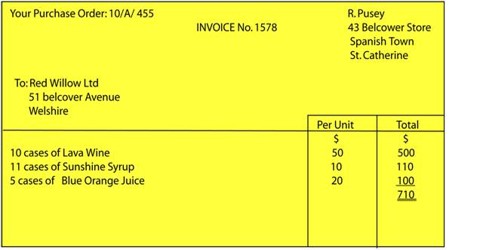 Source Documents What They Are And Why Your Bookkeeper Needs Them ...