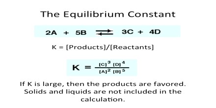 The Equilibrium Law: the Equilibrium Constant - QS Study