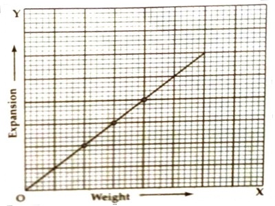 Experiment: Determination of Young's Modulus - QS Study