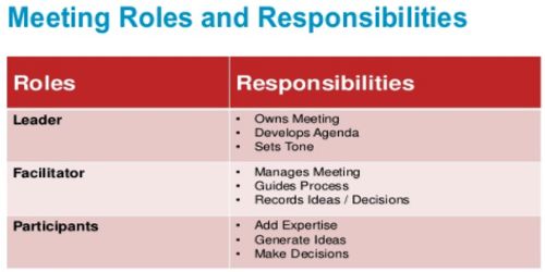 Participants' Responsibilities in Meeting - QS Study