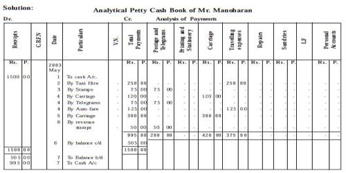 How to Posting of Entries in the Petty Cash Account? - QS Study