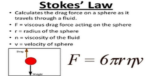 Stokes Law - QS Study