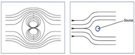 Stream-line Motion - QS Study
