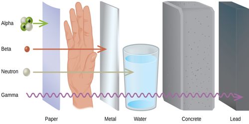 Radiation Chemistry - QS Study