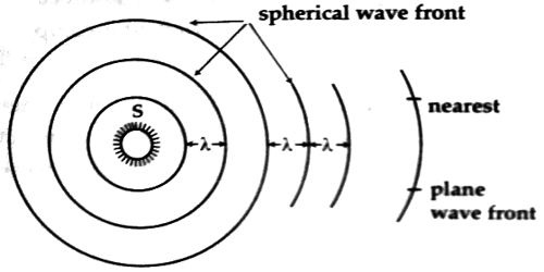 Wave Front - QS Study