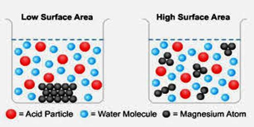 Kinetics of Heterogeneous Reactions - QS Study