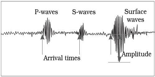 Propagation of Earthquake Waves - QS Study