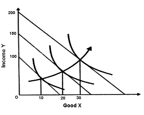 Engle Curve - QS Study