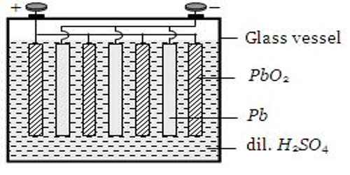 Lead Storage Cell - QS Study