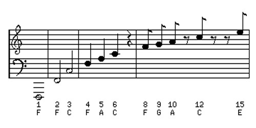 Musical Scale - QS Study