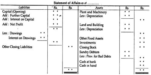 Statement of Affairs Method to calculate Profit - QS Study