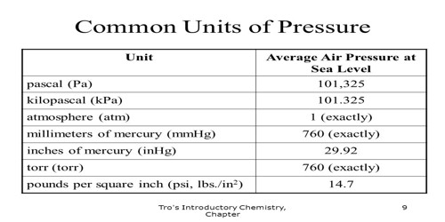Unit of Pressure Explanation with Example - QS Study Unit of Pressure Explanation with Example - QS Study