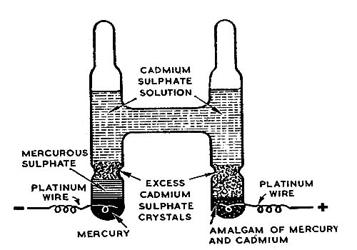 Weston Standard Cell - QS Study