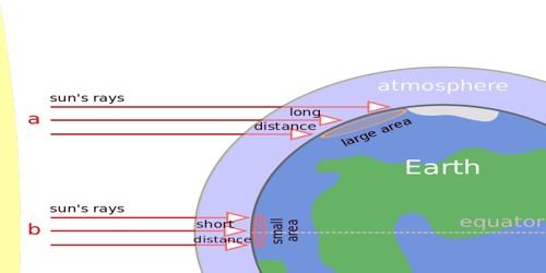 Why is the surface of the earth uneven? - QS Study