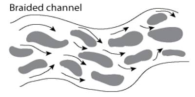 Braided Channels: Depositional Landforms - QS Study