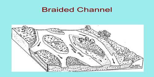 Braided Channels