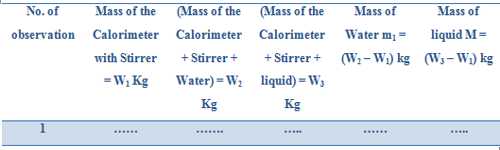 Determination of Specific Heat of Liquids by Newton's Law of Cooling ...