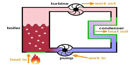 [DIAGRAM] Sankey Diagram Heat Engine - MYDIAGRAM.ONLINE