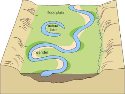 Meanders: Depositional Landforms - QS Study