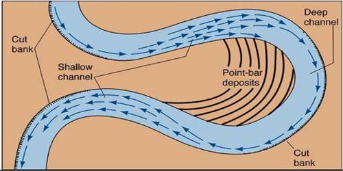 Point Bars: Depositional Landforms - QS Study
