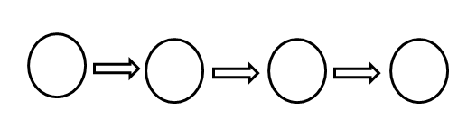 Types of Grapevine Communication - QS Study