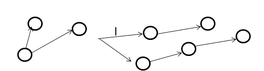 Types of Grapevine Communication - QS Study