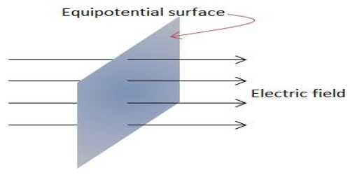 Uniform Electric Field - QS Study