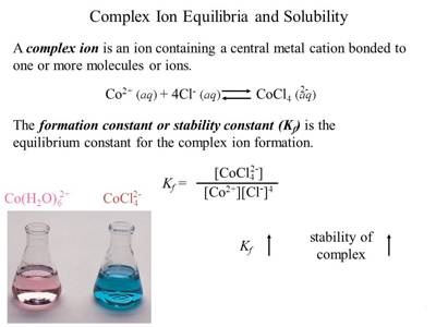 Equilibria of Complex Ions - QS Study