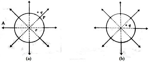 Potential of a Charged Sphere - QS Study