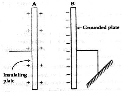 Principle of Capacitor - QS Study