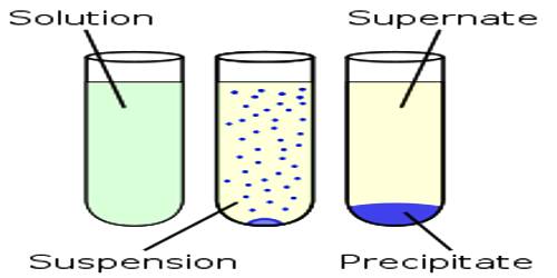 Solubility Product