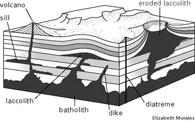 Batholith - QS Study
