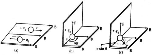 Explanation of Moving Charge - QS Study