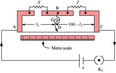 Meter Bridge - QS Study