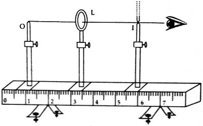 Experiment: Determination of the Focal Length and Power of a Lens - QS ...