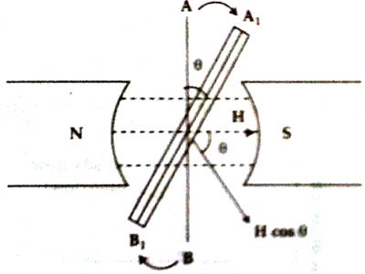 Explanation On Generation Of Alternating Current Qs Study
