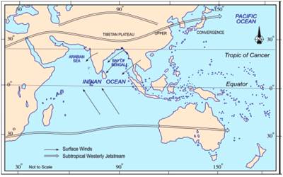 Jet Stream and Upper Air Circulation in the Winter Season - QS Study