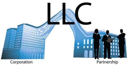 Limited Liability Company - QS Study